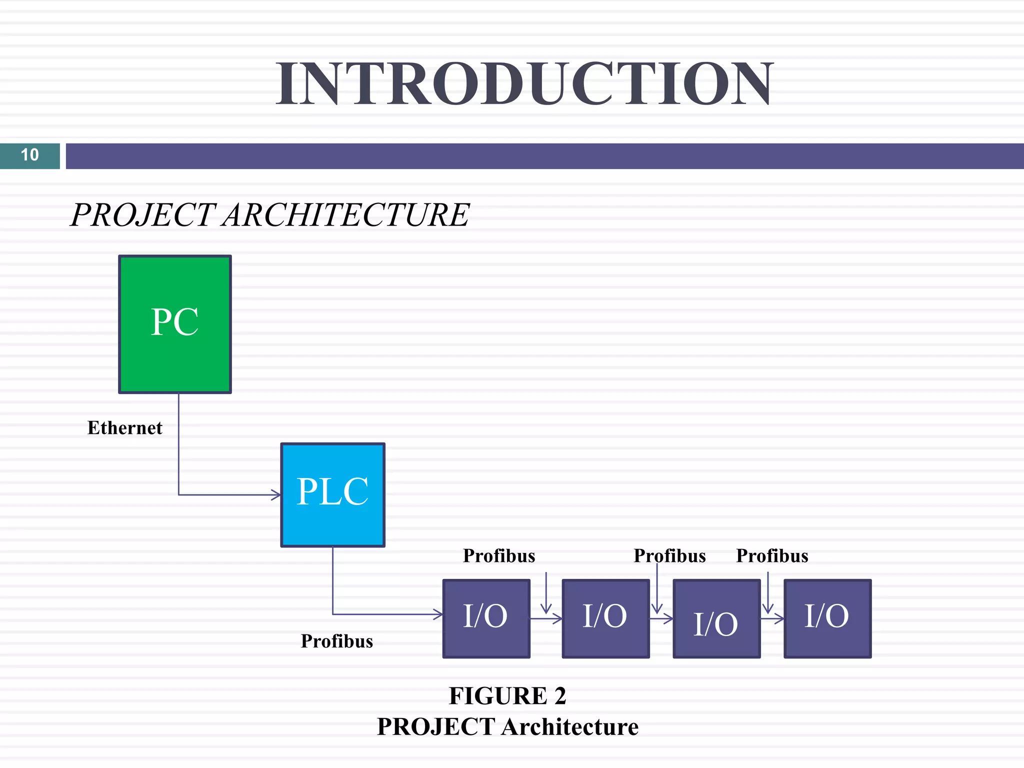 PLC BASED AUTOMATED SYSTEM IN PROCESS INDUSTRY (Final Presentation) | PPTX