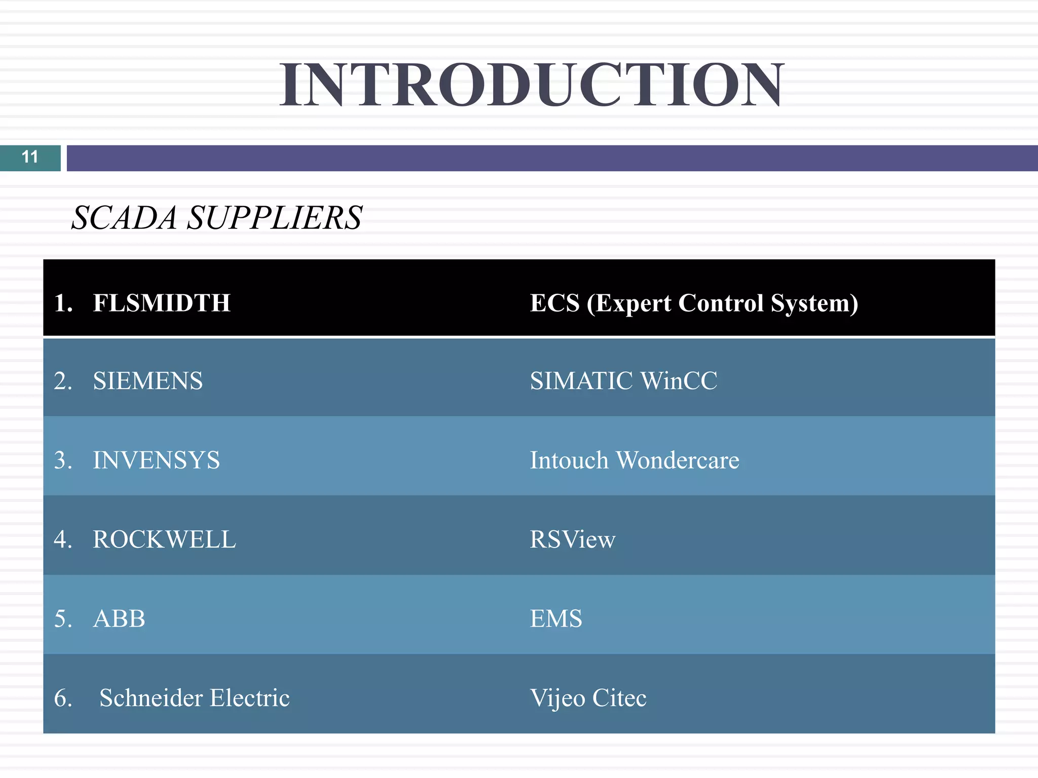 PLC BASED AUTOMATED SYSTEM IN PROCESS INDUSTRY (Final Presentation) | PPTX
