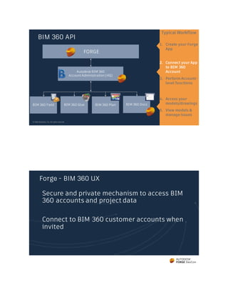 Forge - DevCon 2016: Integrate & extend your construction ecosystem with BIM360 API & Forge ...