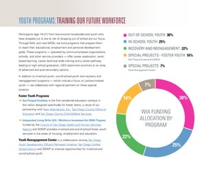 SDWP_Annual_Report_2014-2015 | PPT