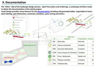 Top 10 Features Landscape Design Software | PPT