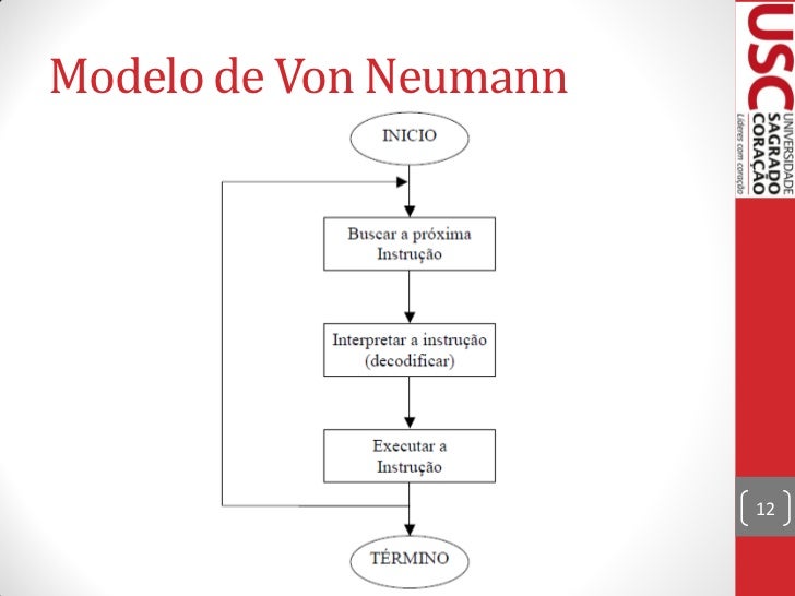 Modelo de von neumann