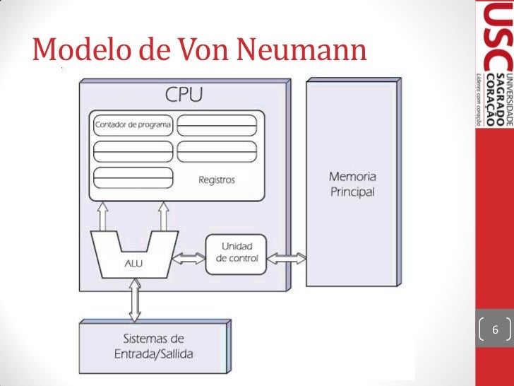 Modelo de von neumann