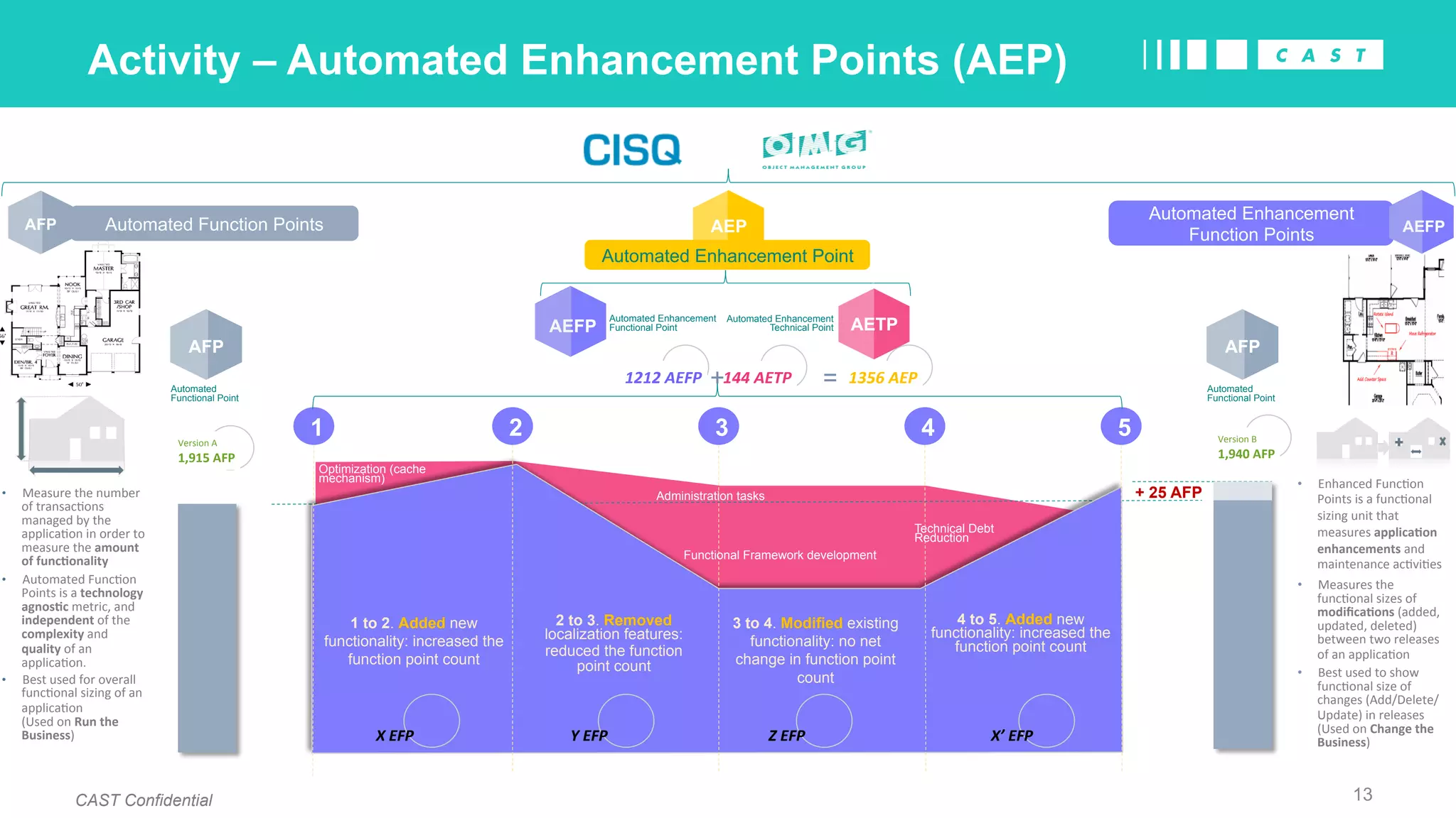 Ac2017 3. cast software-metricsincontracts | PDF