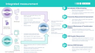Ac2017 3. cast software-metricsincontracts | PDF