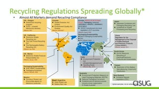 SAP Sapphire 2019: WEEE- SAP Recycling Administration | PPT