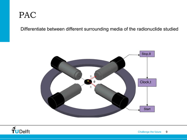 PAC presentation Anca V2 | PPT