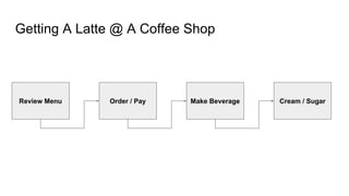 Value Stream Mapping. Visualize Your Processes to Reduce Waste! | PDF