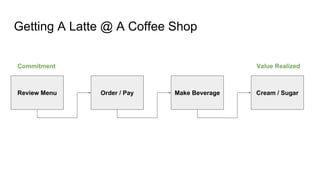 Value Stream Mapping. Visualize Your Processes to Reduce Waste! | PDF ...
