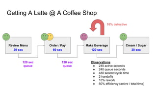 Value Stream Mapping. Visualize Your Processes to Reduce Waste! | PDF