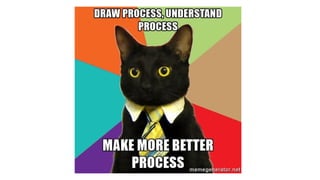Value Stream Mapping. Visualize Your Processes to Reduce Waste! | PDF