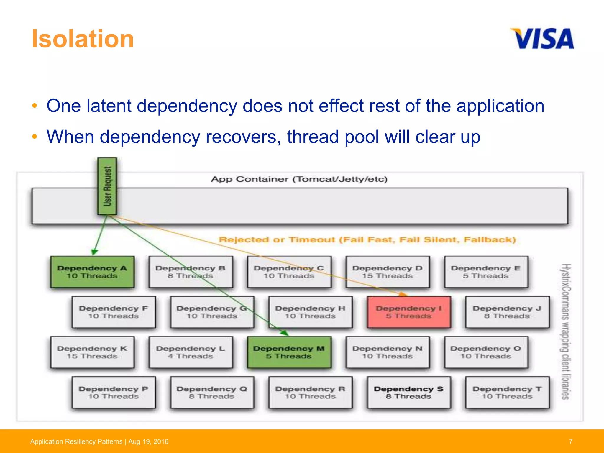 Application Resilience Patterns | PPT
