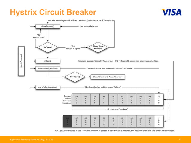 Application Resilience Patterns | PPT