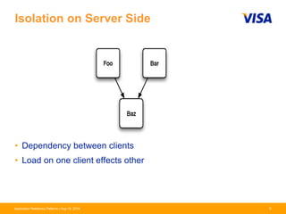 Application Resilience Patterns | PPT