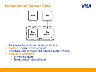Application Resilience Patterns | PPT