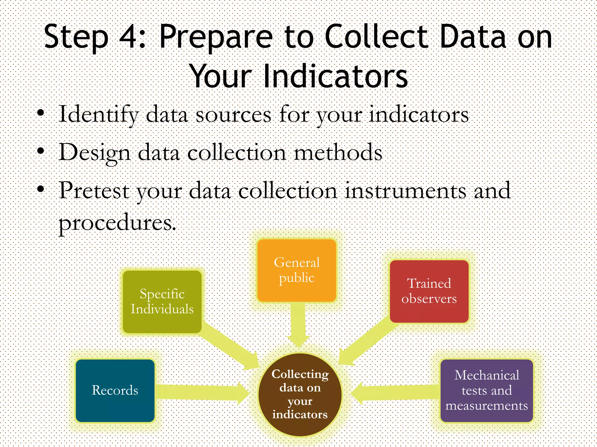 Measuring Program Outcomes | PPTX