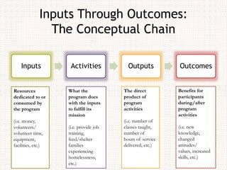Measuring Program Outcomes | PPTX