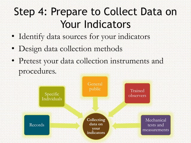 Measuring Program Outcomes | PPTX