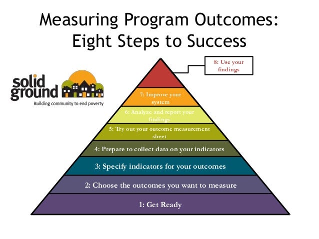 Measuring Program Outcomes