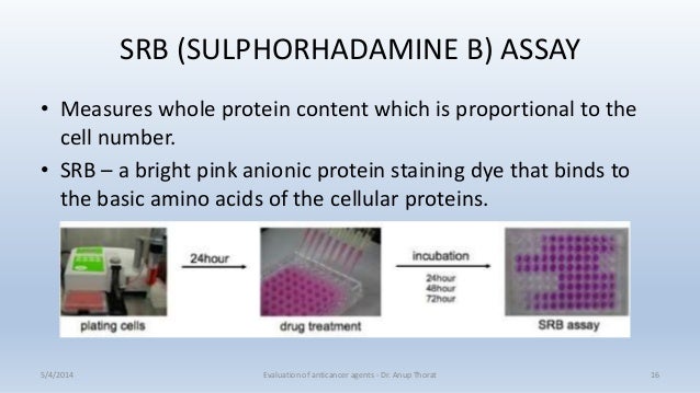Evaluation of anticancer agents final