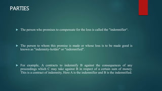 Contract of Indemnity | PPTX