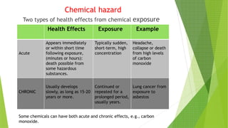 HEALTH HAZARDS IN CONSTRUCTION | PDF