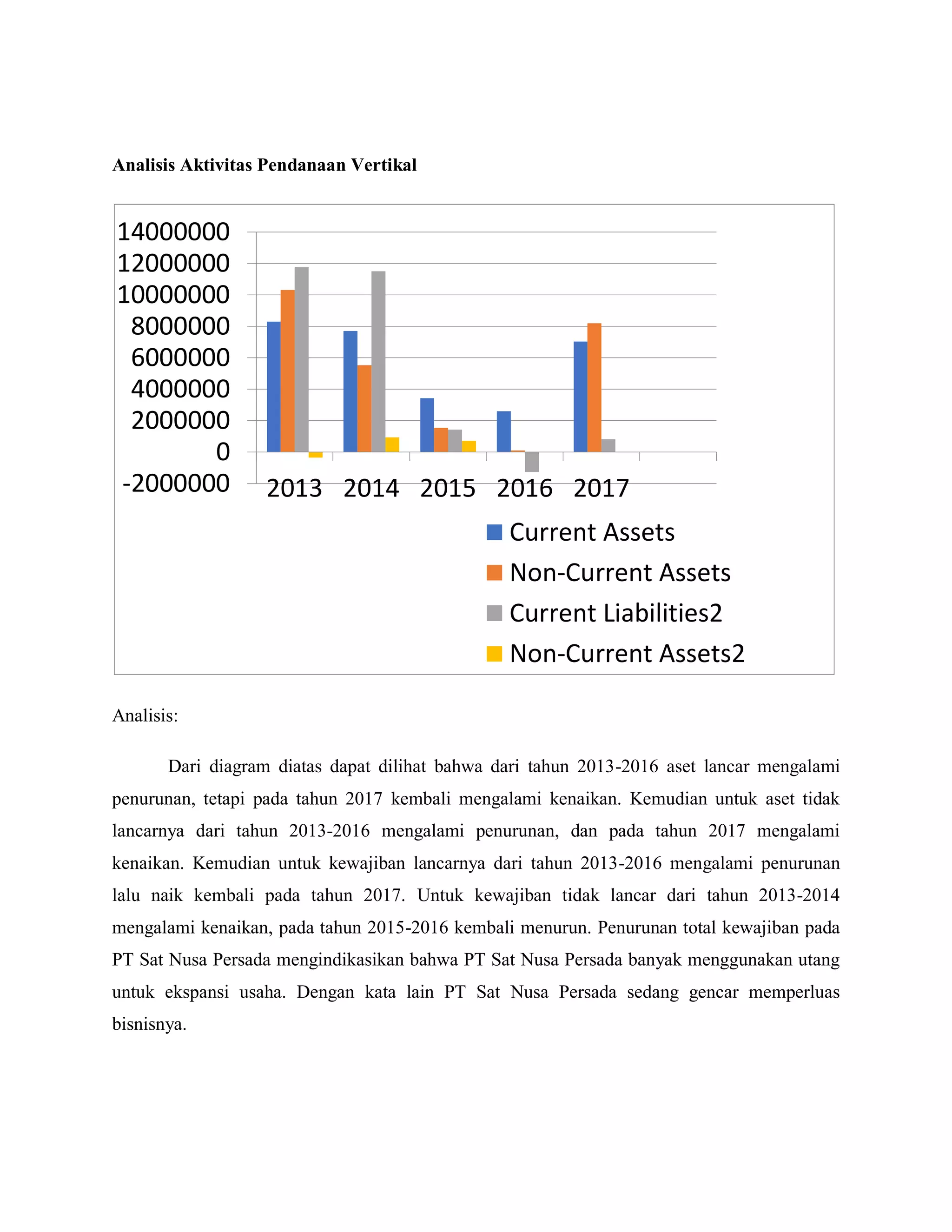 Big Project Analisis Laporan Keuangan PT SatNusa Persada Tbk | PDF