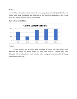 Big Project Analisis Laporan Keuangan PT SatNusa Persada Tbk | PDF