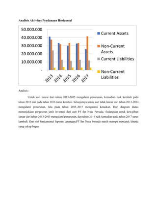 Big Project Analisis Laporan Keuangan PT SatNusa Persada Tbk | PDF