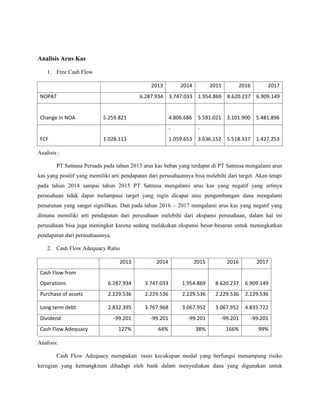 Big Project Analisis Laporan Keuangan PT SatNusa Persada Tbk | PDF