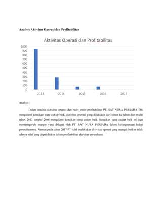 Big Project Analisis Laporan Keuangan PT SatNusa Persada Tbk | PDF