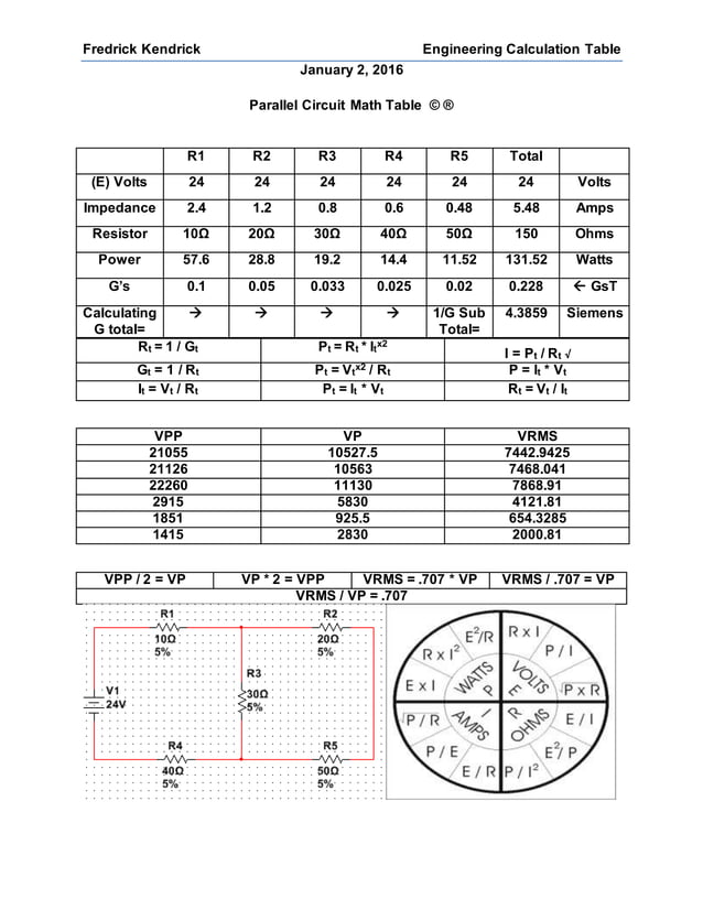 Engineering Calculation Table 2016 | PDF