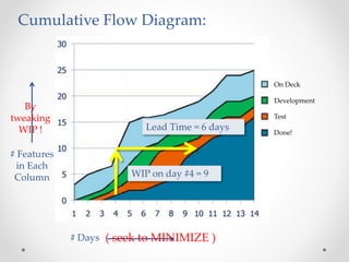 Kanban Explained Clearly | PPT