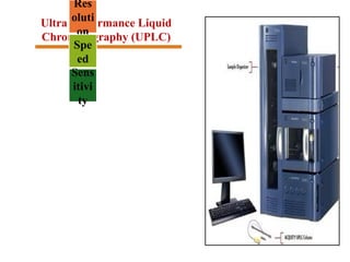 Ultra performance liquid chromatography.pptx | Chemistry | Science