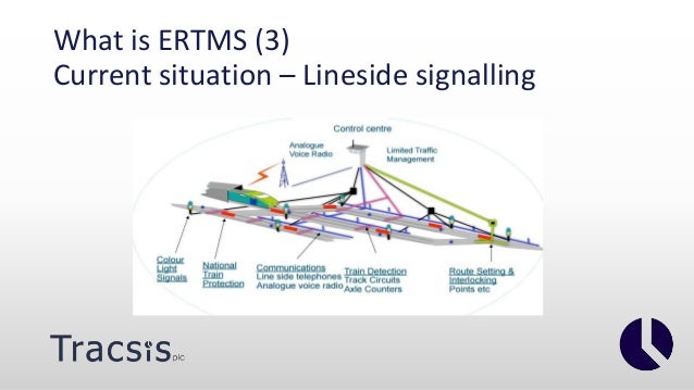 ERTMS Presentation