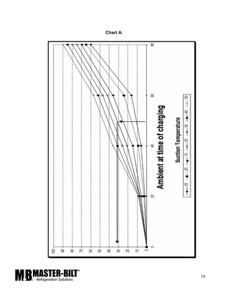 Master-Bilt Rack Installation Manual | PDF