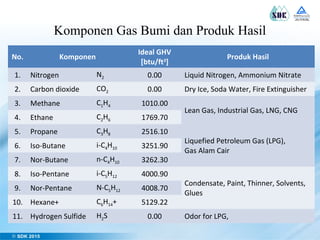 Pengenalan & Distribusi LPG - Magira | PPT