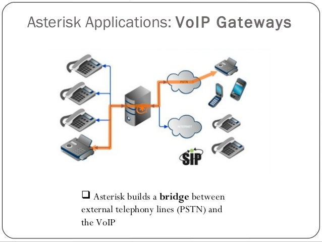 deploymentofvoipserviceswithasteriskandfreepbx-150730234131-lva1-app6…