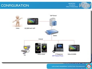 VIRDI AC 6000 VOIP | PPT