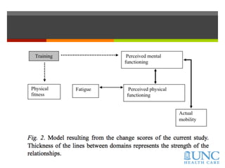 GBS inservice presentation | PPT
