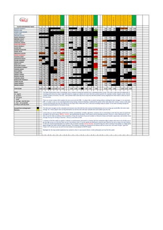 Player Performance Index | PDF | Sports