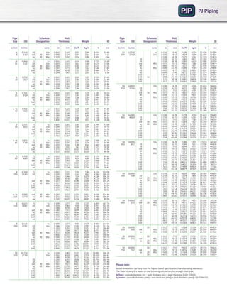 PJP line card D6 | PDF
