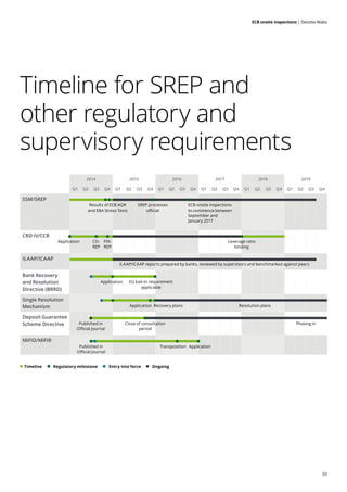 dt_mt_ECB onsite visit_190716 | PDF