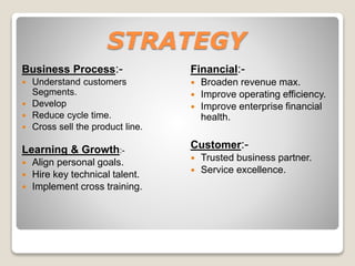 BUSINESS PLAN | PPTX