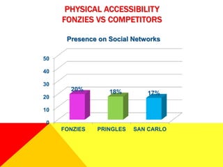 PRESENTAZIONE FONZIES - JEATOR definitiuva | PPT