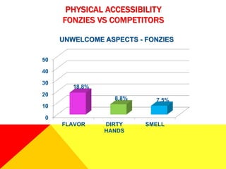 PRESENTAZIONE FONZIES - JEATOR definitiuva | PPT