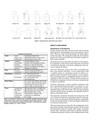 User-Defined-Gesture-for-Flying-Objects | PDF