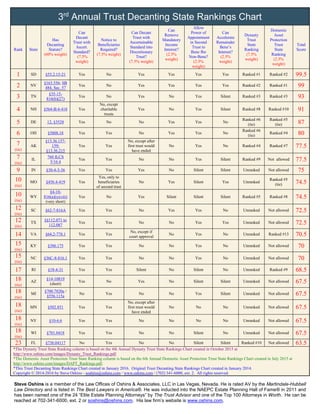 Decanting_Rankings | PDF | Legal Services Industry | Industries