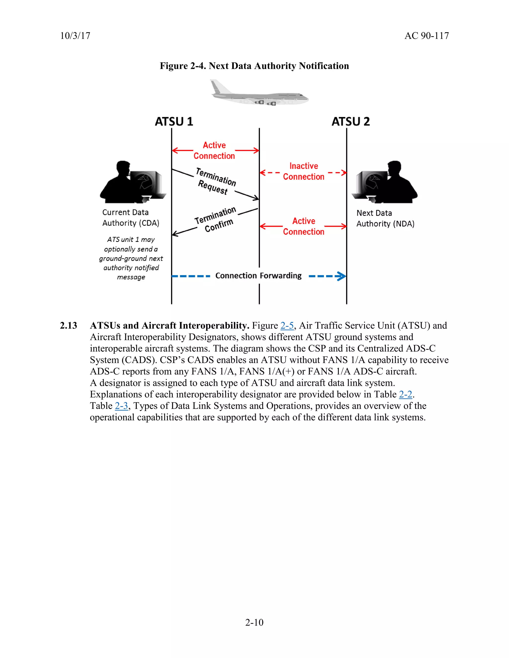 Advisory Circular 90-117 | PDF