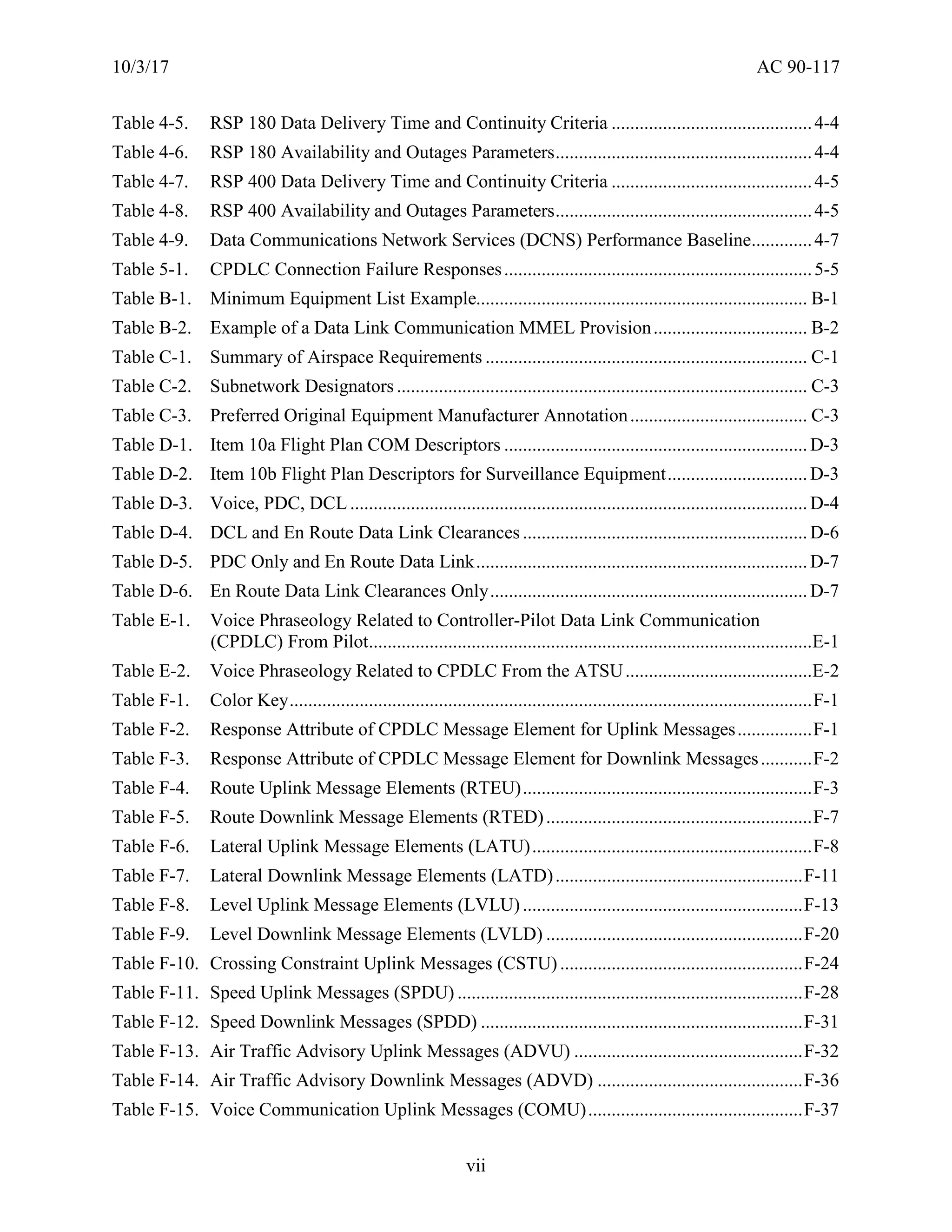 Advisory Circular 90-117 | PDF